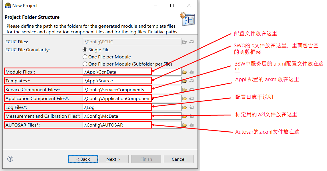 AUTOSAR笔记_autosar schm-CSDN博客