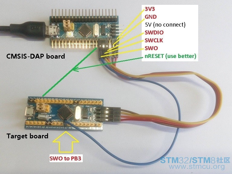STM32F103C8T6最小板搞定CMSIS-DAP和SWO功能_cmsis dap swo-CSDN博客