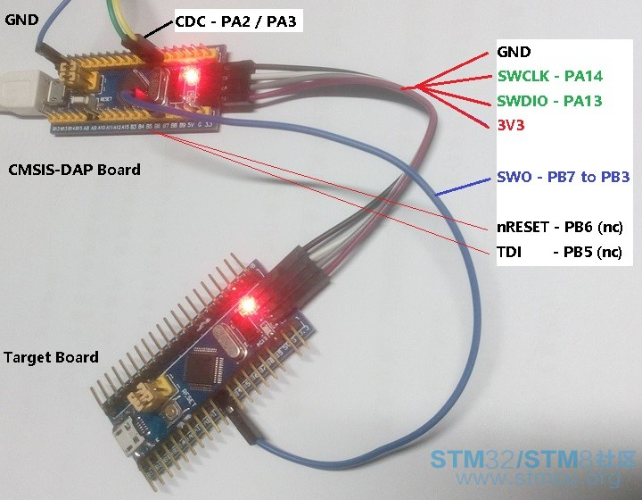 STM32F103C8T6最小板搞定CMSIS-DAP和SWO功能_cmsis dap swo-CSDN博客