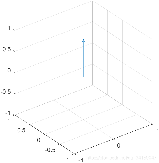 Matlab绘制箭头matlab画三维向量箭头但是是平面的 Csdn博客