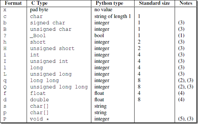 TCP黏包的解决方案_tcp粘包 struct-CSDN博客