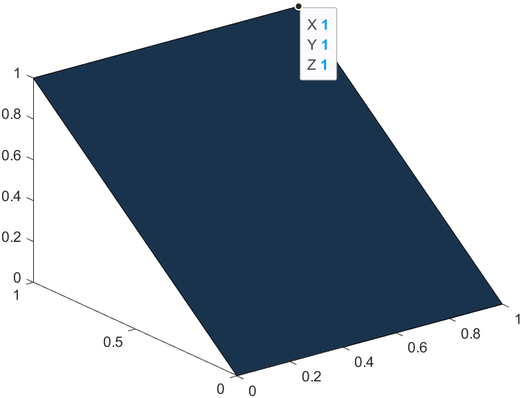 MATLAB绘制平面（fill3函数）-CSDN博客