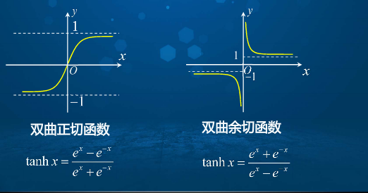 高等数学学习笔记——第四讲——初等函数（2. 初等函数）_初等函数包括哪些 基本初等函数、双曲函数-CSDN博客