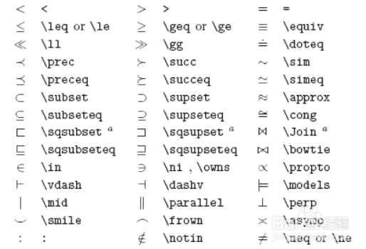 LaTex学习中的一些问题1_latex范数怎么打-CSDN博客
