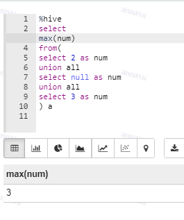 hive 中的max, min,first,sum,avg,count,比较,运算对null的处理_hive max null-CSDN博客