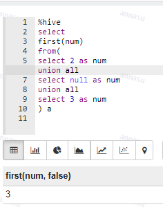 hive 中的max, min,first,sum,avg,count,比较,运算对null的处理_hive max null-CSDN博客
