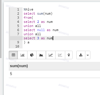 hive 中的max, min,first,sum,avg,count,比较,运算对null的处理_hive max null-CSDN博客