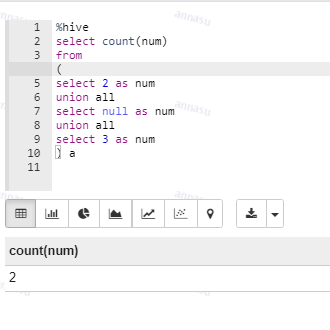 hive 中的max, min,first,sum,avg,count,比较,运算对null的处理_hive max null-CSDN博客