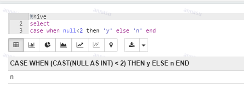 hive 中的max, min,first,sum,avg,count,比较,运算对null的处理_hive max null-CSDN博客