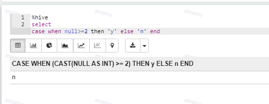hive 中的max, min,first,sum,avg,count,比较,运算对null的处理_hive max null-CSDN博客