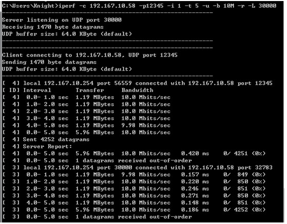网络性能测试工具iperf详细使用图文教程_iperf udp buffer size: 1.91 mbyte (warning: reques-CSDN博客