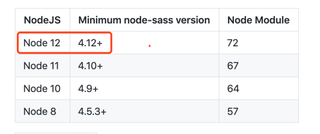 fis更换node环境导致node-sass不能用_fis node 版本-CSDN博客