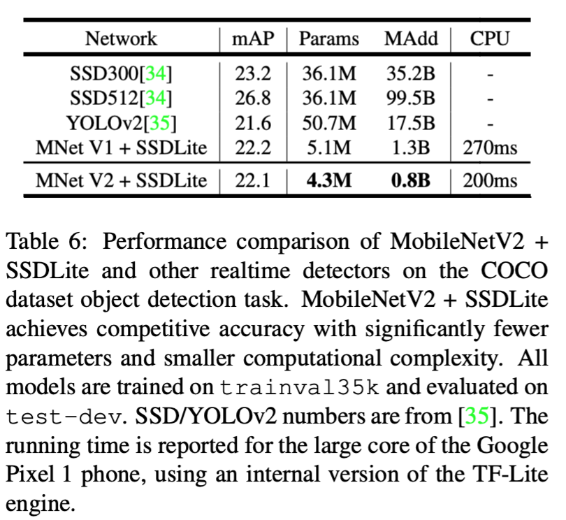 MobileNet V2算法详解_mobilenetv2算法原理-CSDN博客