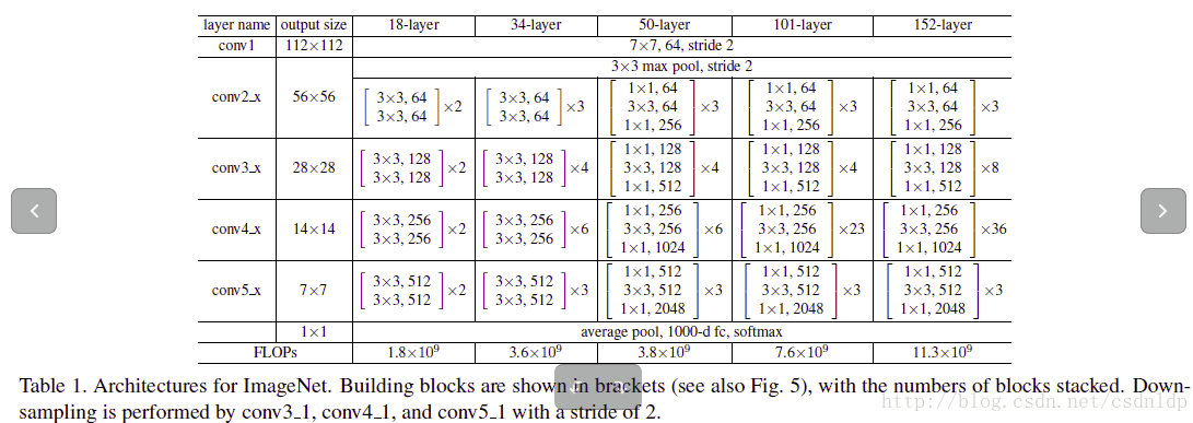ResNet-18实现Cifar-10图像分类 pytorch_resnet18对cifar10分类-CSDN博客