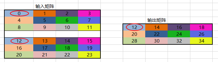 Python NumPy中sum()函数详解 axis与keepdims图解_python numpy sum-CSDN博客