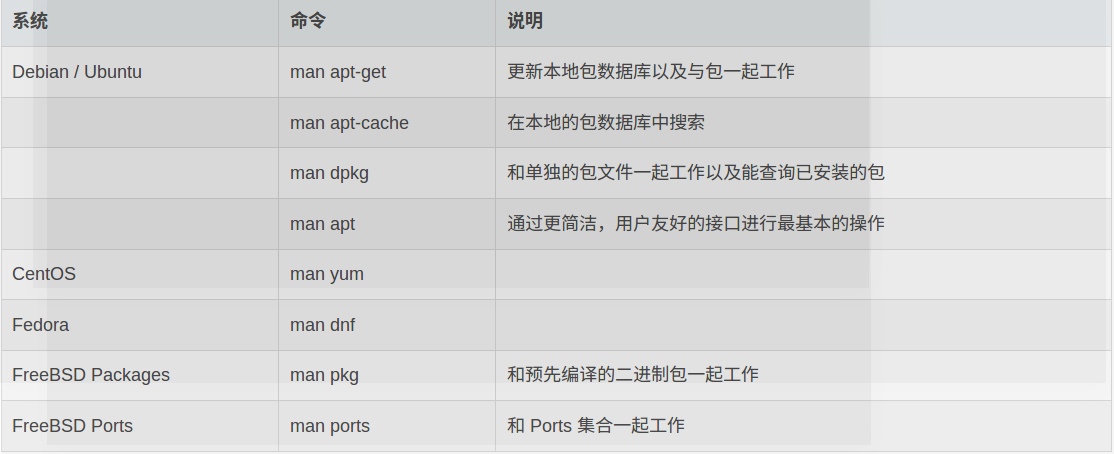linux软件安装之详解apt、yum、dnf 和 pkg包安装_barserkerman.exe apt-CSDN博客