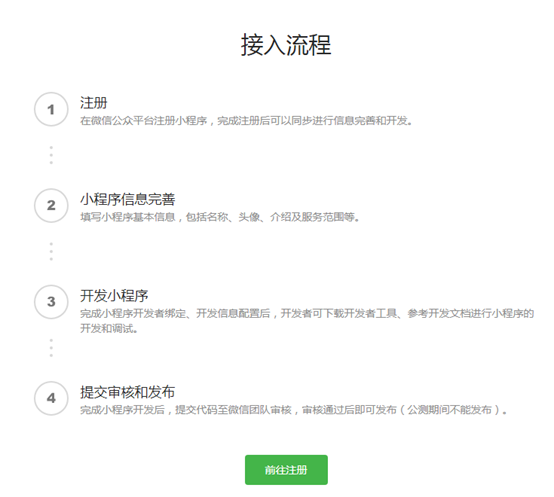 微信小程序注册流程-CSDN博客
