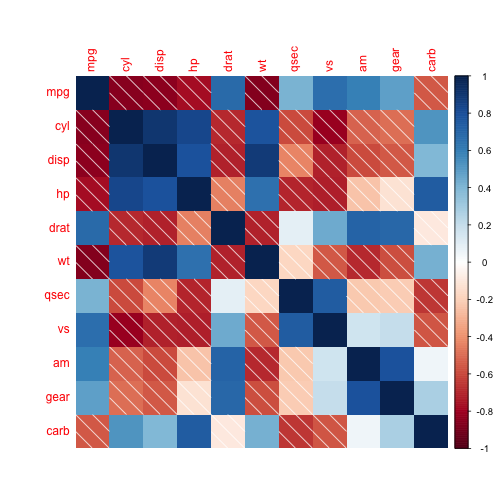 R Corrplot软件包简介,绘制相关热图-CSDN博客