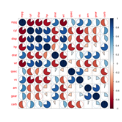 R Corrplot软件包简介,绘制相关热图-CSDN博客