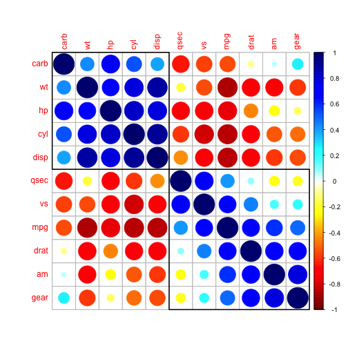 R Corrplot软件包简介,绘制相关热图-CSDN博客