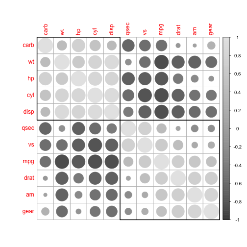 R Corrplot软件包简介,绘制相关热图-CSDN博客