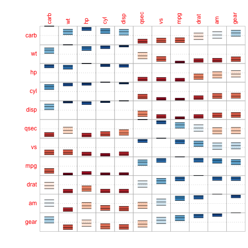 R Corrplot软件包简介,绘制相关热图-CSDN博客
