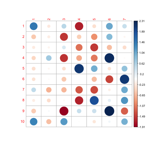 R Corrplot软件包简介,绘制相关热图-CSDN博客