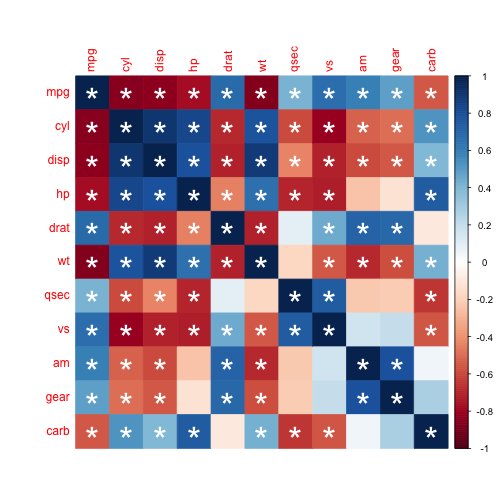R Corrplot软件包简介,绘制相关热图-CSDN博客
