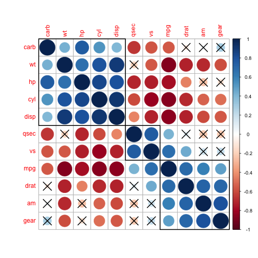 R Corrplot软件包简介,绘制相关热图-CSDN博客
