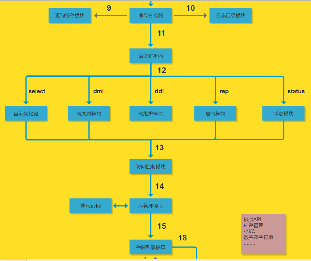 mysql运行流程_数据库mysql代码运行-CSDN博客