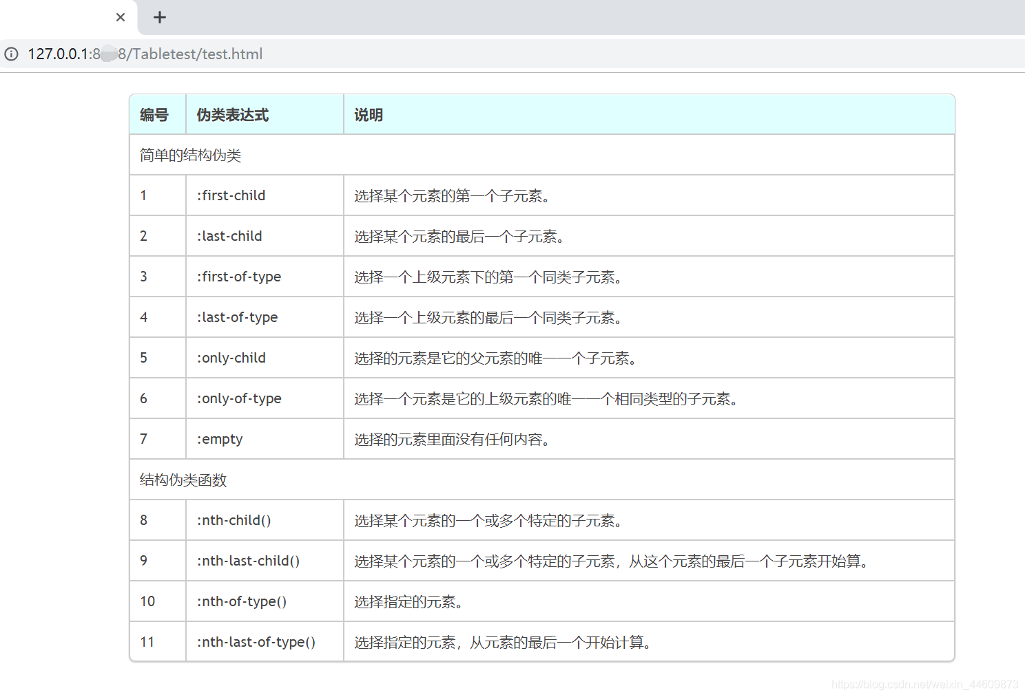 利用htmlcss美化表格html漂亮css表格效果 Csdn博客