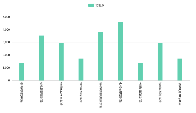 Vue：v-charts图表X轴设置字体倾斜显示_vue图表文字斜的-CSDN博客