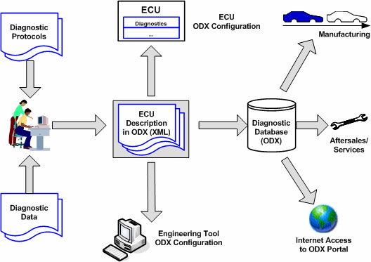 Introduction to ODX (1) - Programmer Sought