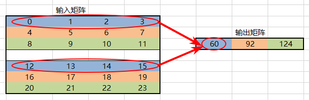 Python NumPy中sum()函数详解 axis与keepdims图解_python numpy sum-CSDN博客