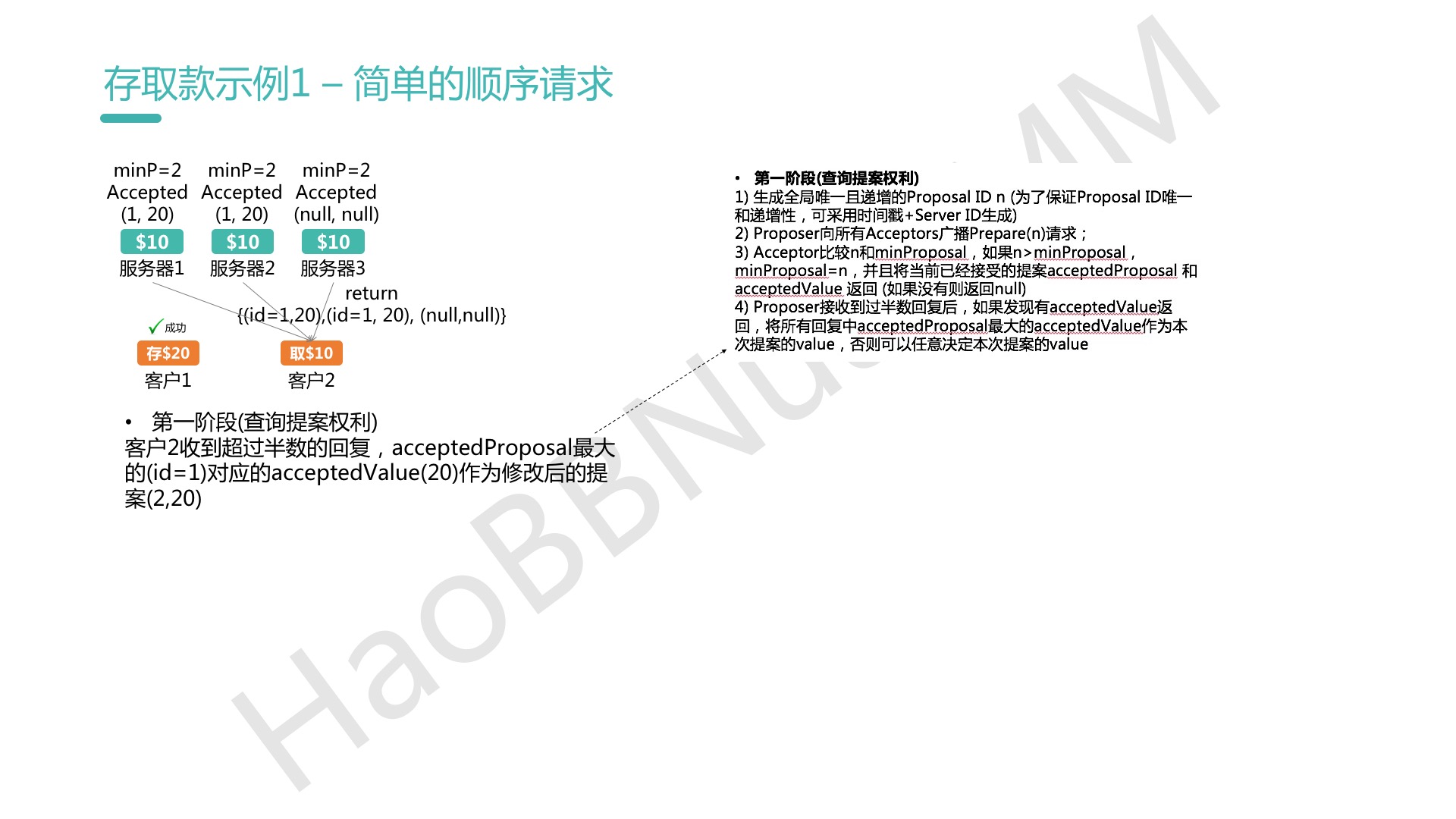 【算法分析】Basic Paxos算法解析_试用三军问题说明paxos算法用画图解剖-CSDN博客