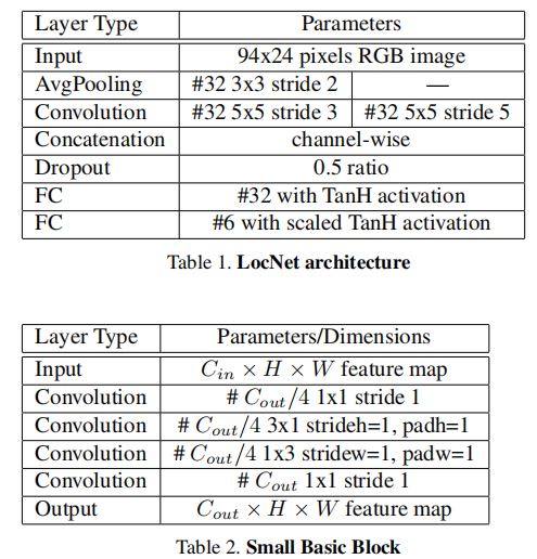 车牌字符识别LPRNet：License Plate Recognition via Deep Neural Networks_pytorch ...