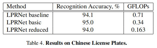 车牌字符识别LPRNet：License Plate Recognition via Deep Neural Networks_lprnet输出特征详解-CSDN博客