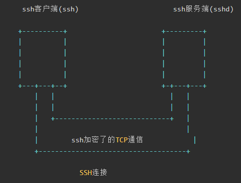 git搭配Idea的使用_idea 关联gogs-CSDN博客