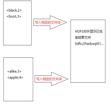MapReduce 、Shuffle、数据倾斜、 MapReduce 实现join_shuff mapjoin-CSDN博客
