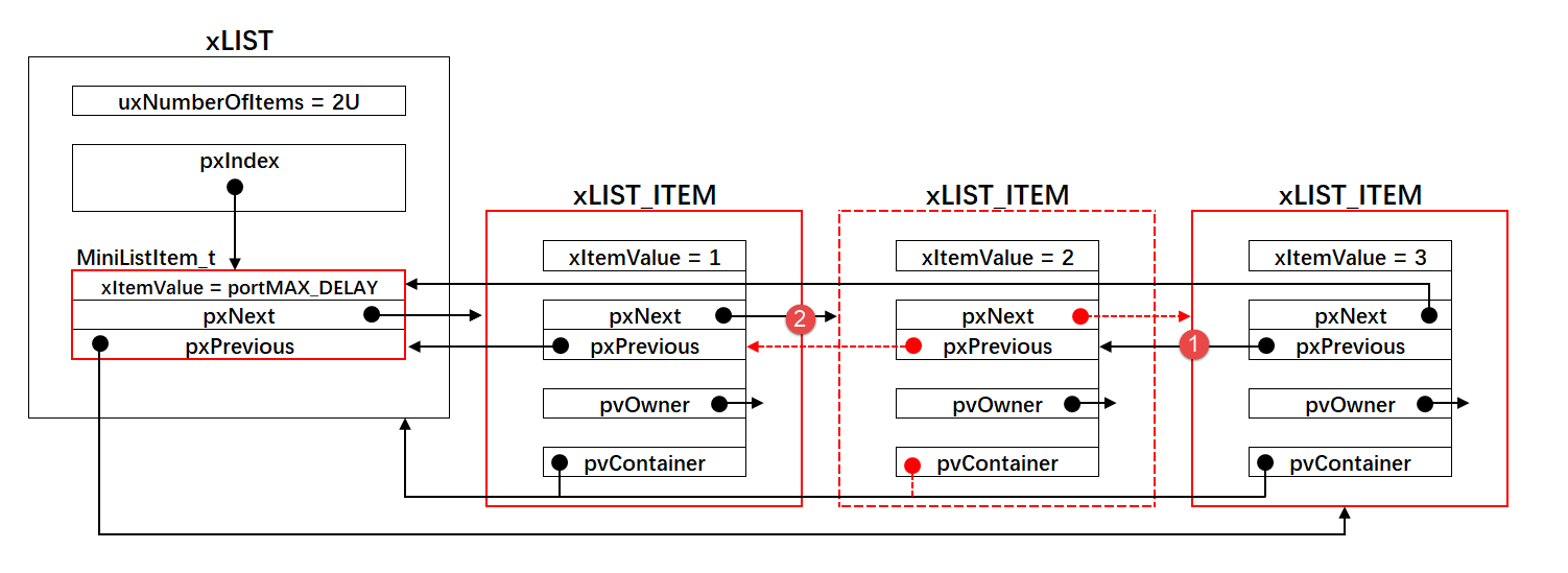 FreeRTOS 笔记之③：数据结构-- 列表和表项（链表和节点）_listset_list_item_value-CSDN博客