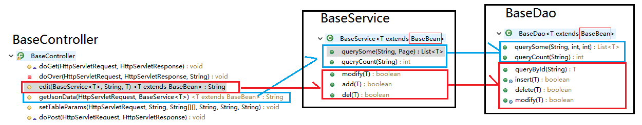 简单的Web项目_简单web项目代码-CSDN博客