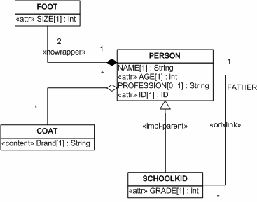 ODX介绍(1)-CSDN博客