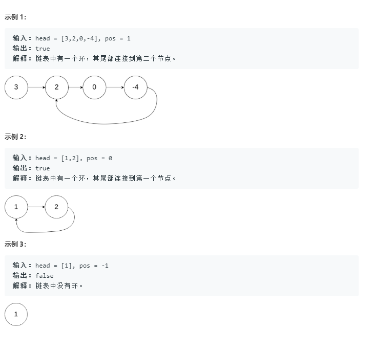 leetcode刷题之链表_definition for singly-linked list. * struct listno-CSDN博客