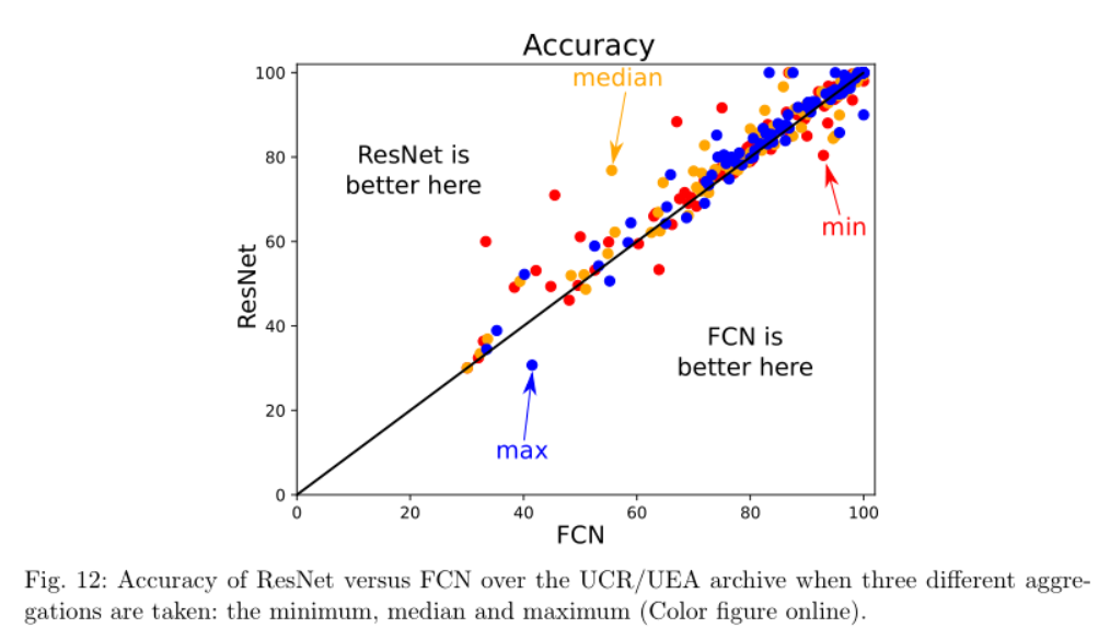 《deep Learning For Time Series Classification A Review》笔记 Meat食品光谱数据 Csdn博客