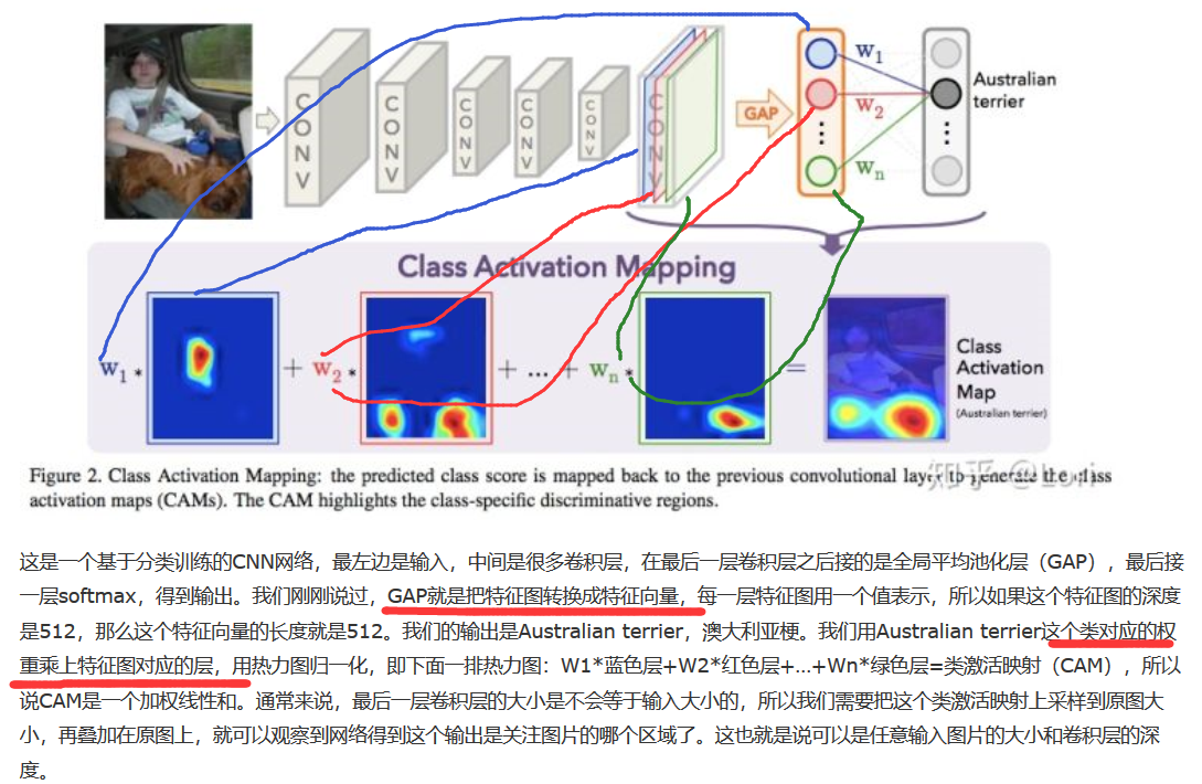 《Deep learning for time series classification a review》笔记_meat食品光谱数据-CSDN博客