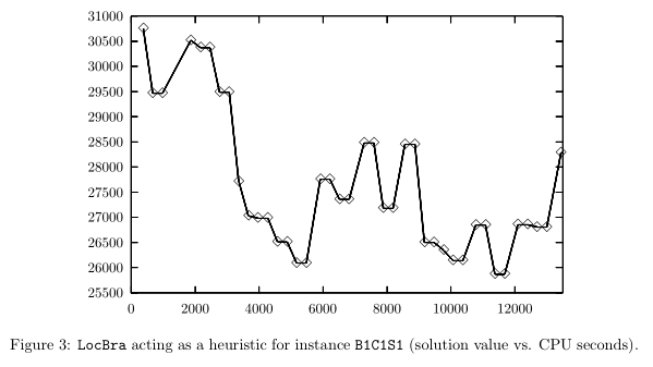 运筹优化学习14：LocalBranching用法手册_局部分支-CSDN博客