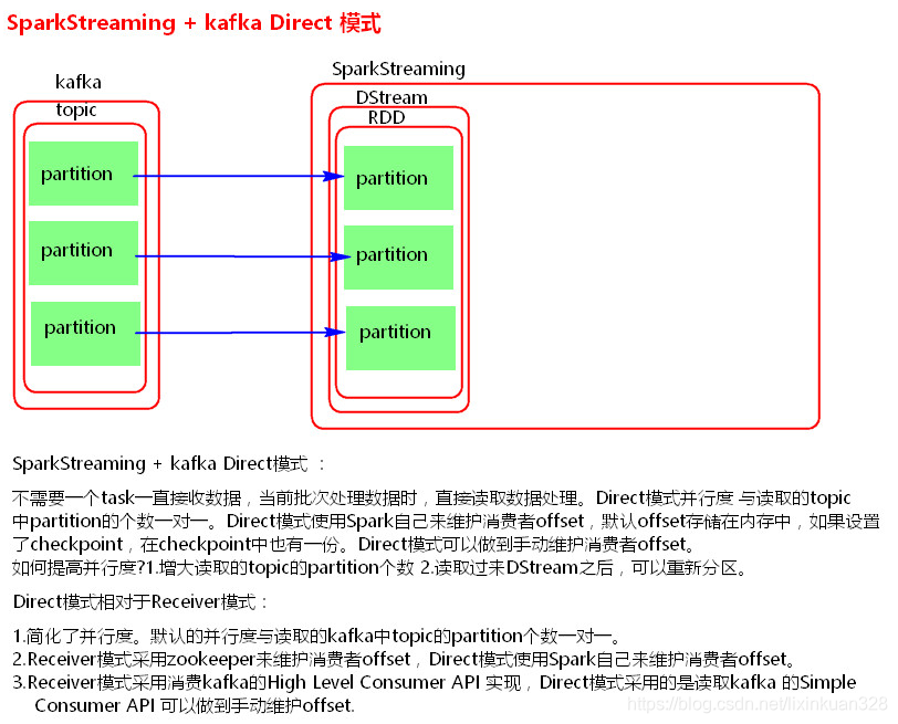 Sparkstream之与kafka整合sparkstreamingblockinterval5s Csdn博客