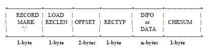 Intel HEX文件格式规范_intel hex format-CSDN博客