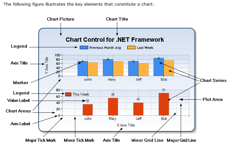 chart属性熟悉-CSDN博客