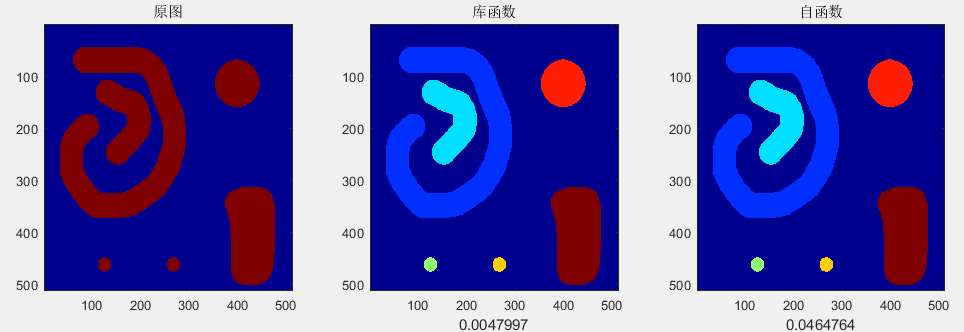 Matlab二值图连通域快速标记算法matlab连通区域标记 Csdn博客